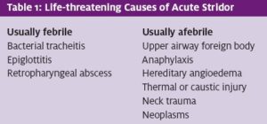 Acute Stridor in Children - Journal of Urgent Care Medicine