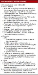 Urinalysis: A Simple Test with Complicated Interpretation - Journal of ...