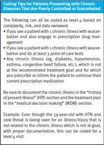 Nine Recurring Coding Pitfalls for Urgent Care Clinicians to Avoid ...
